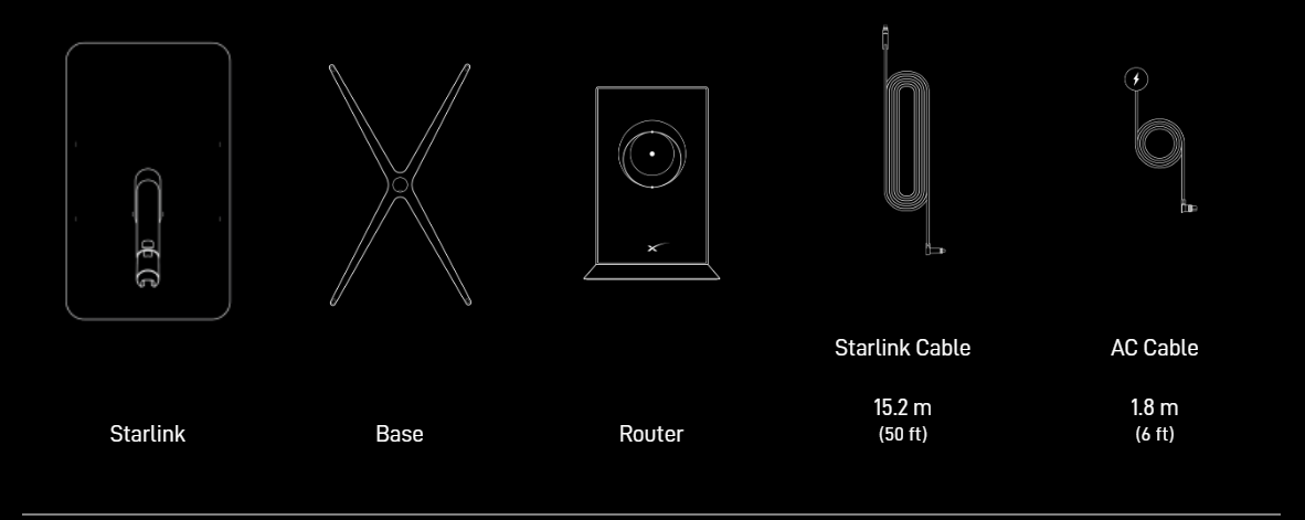 SpaceX STARLINK Standard Actuated Kit | +254724572514